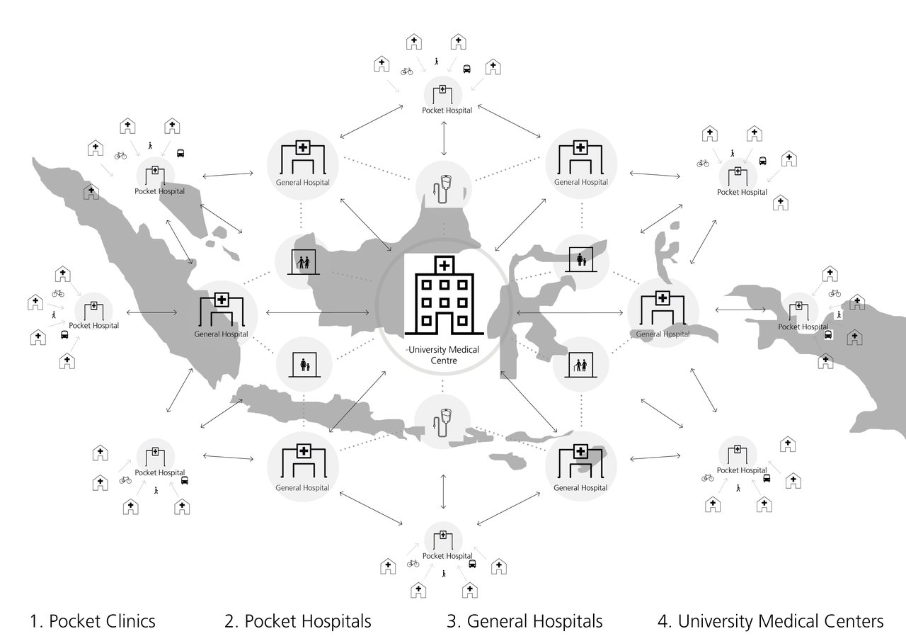 NOW, NEAR, NEXT, Modular Healthcare