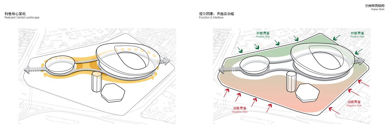 NOW, NEAR, NEXT, Xujiahui Sport Park, Shanghai, China