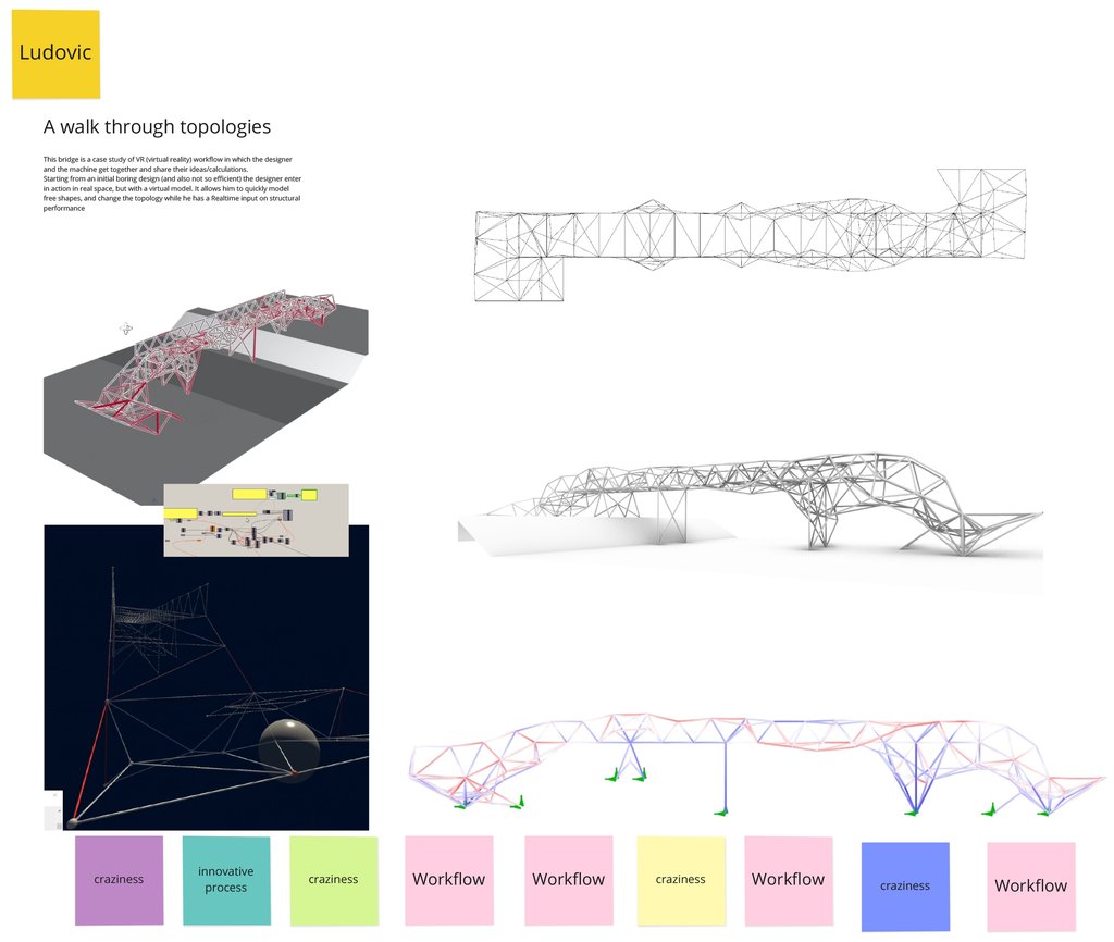 NOW, NEAR, NEXT, Creative work processes: Internal Bridge Competition